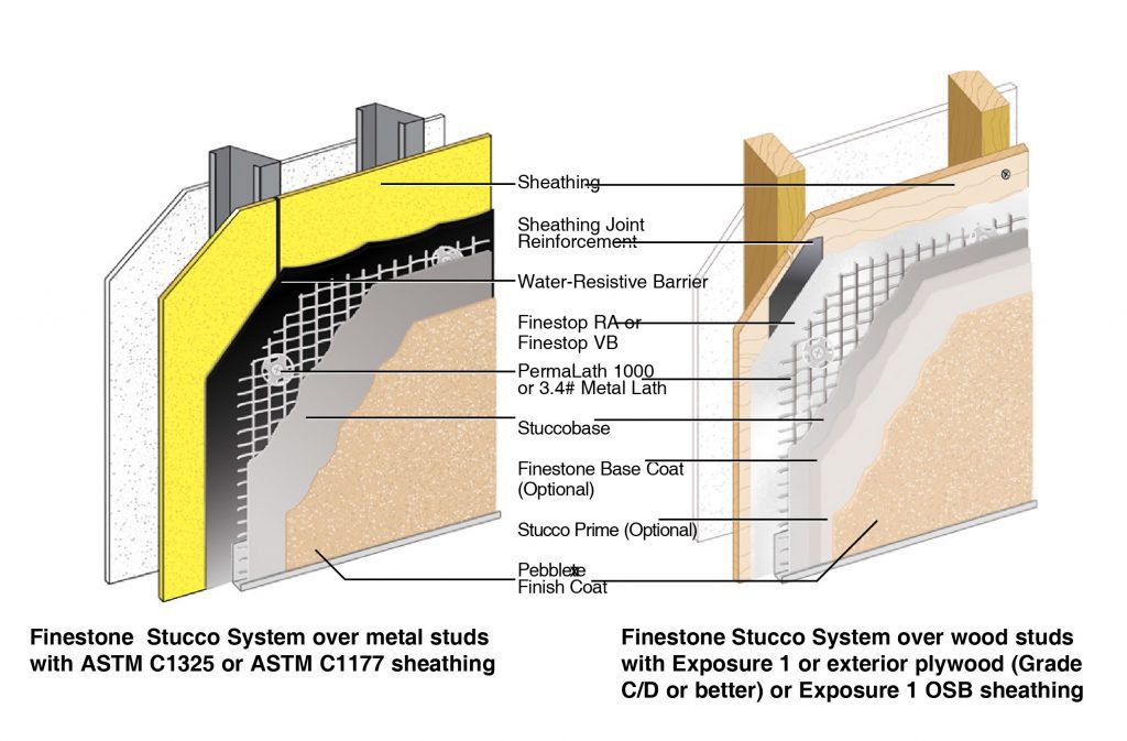 Finestone Stucco System - M & S Stucco