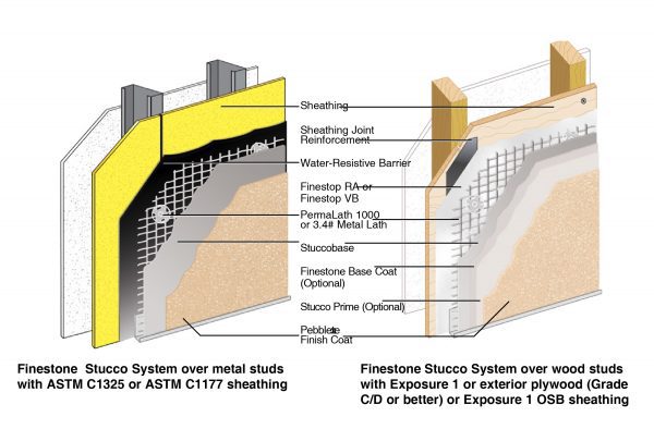 Finestone Stucco System - M & S Stucco